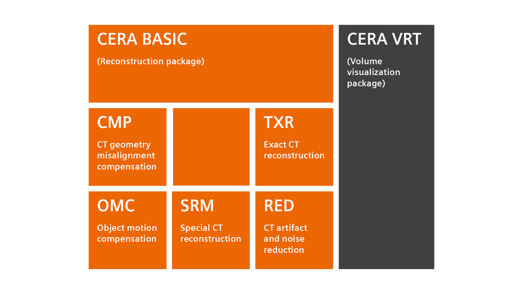 CERA - Innovative software for cone-beam CT imaging
